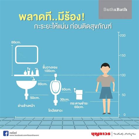 การติดอุปกรณ์ในห้องน้ำ 4