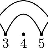 The Linear Representation Of The Set Partition Download Scientific Diagram