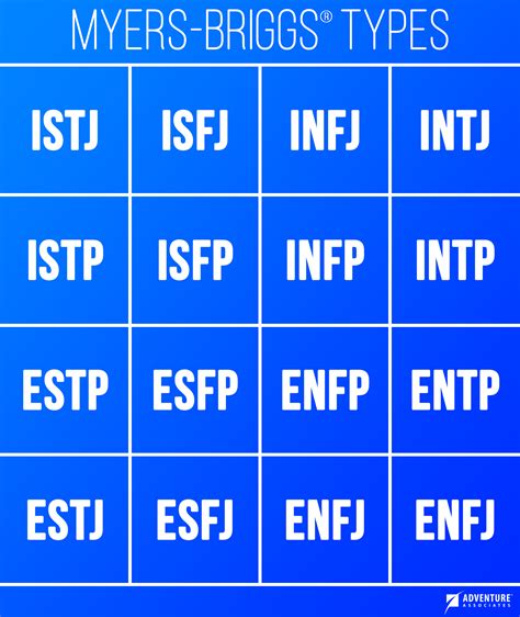 15 Myers Briggs Personality Type Charts Of Fictional Characters In