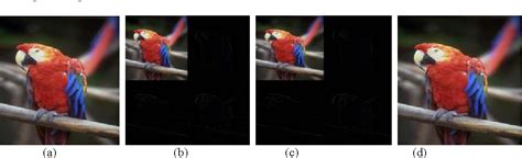 Figure 1 From Steganography Using Bpcs To The Integer Wavelet