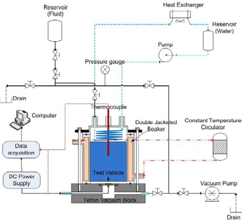 Schematic Of Pool Boiling Setup Download Scientific Diagram