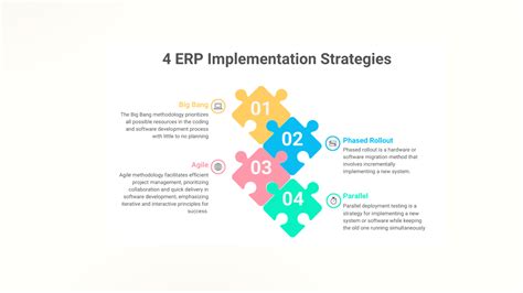 Top ERP Implementation Strategies Key Insights For Successful ERP Projects SotaERP