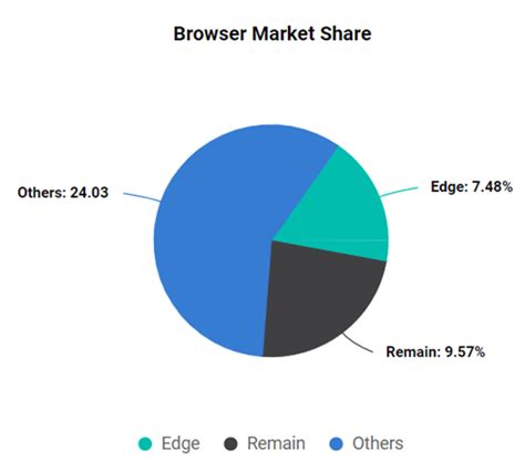 how to club data points the react pie charts