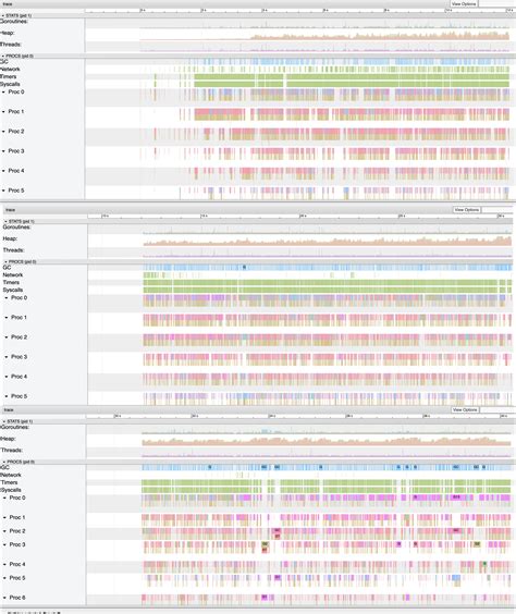 service s3 s3manager reduce downloader memory allocations and gc runs · issue 482 · aws aws sdk
