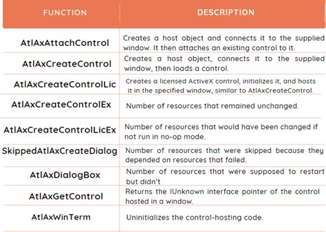 Atl Control Containment Naukri Code 360 Atl Control Containment Naukri Code 360