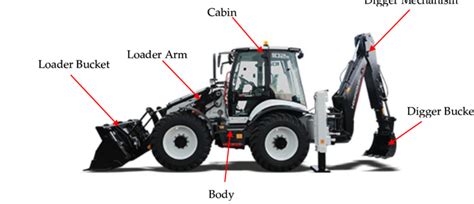 Backhoe Loader Main Components Download Scientific Diagram