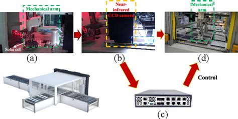 Figure 1 From A Low Cost Defect Segmentation System Based On Iot For