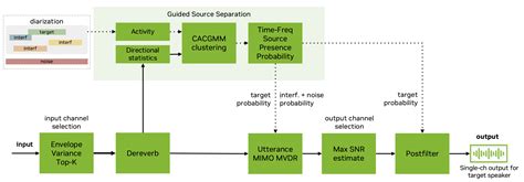 Baseline System Chime Challenges And Workshops