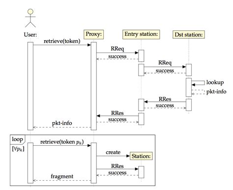 Tikz Uml How To Place A UML Object Below One S Lane TeX LaTeX