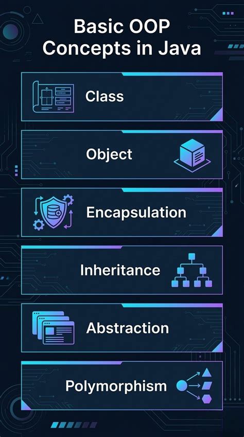 Oop Concepts In Java A Guide With Examples For Beginners