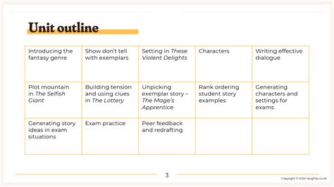 Narrative Writing For Exam Route Igcse First Language English 0500 0990 Teaching Resources