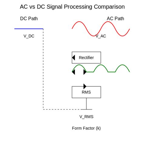 Voltmeter Tutorials On Electronics Next Electronics