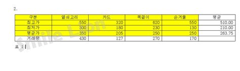 채랑이네