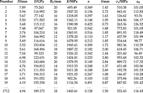 Modeling Samples From The Simulation Dataset Download Scientific Diagram