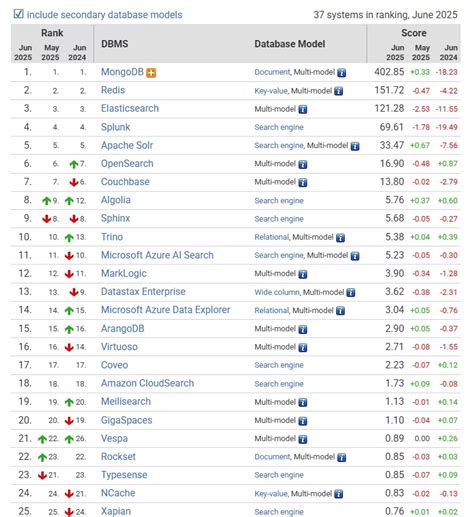 Search Engine Rankings 2025 Pureinsights