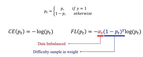Focal Loss 基於 Cross Entropy 的分類 Loss Function 改進