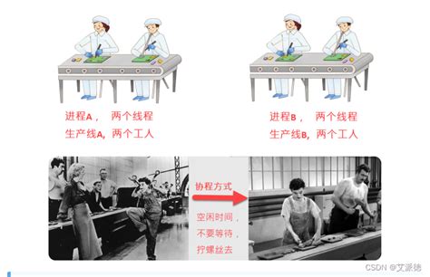 Python入门【串行、并行与并发的区别、 进程、线程、协程的区别、线程是什么？ 、协程是什么？、同步和异步介绍、线程thread 、守护线程