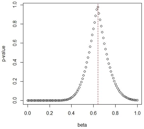 Mathematics Free Full Text Experimental Design For Progressive Type