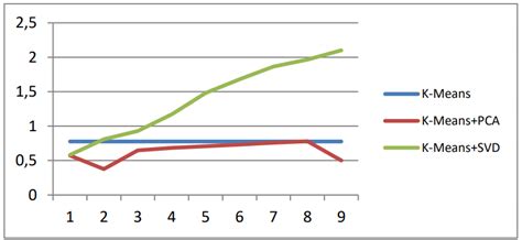 Comparison Of Dbi Value Download Scientific Diagram