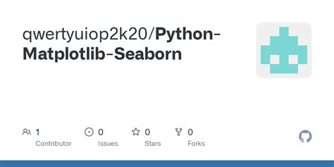 GitHub Qwertyuiop K Python Matplotlib Seaborn
