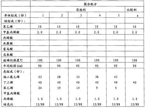 Inflaming Retarding Copolymer Latex And Preparation Method Thereof Eureka Patsnap