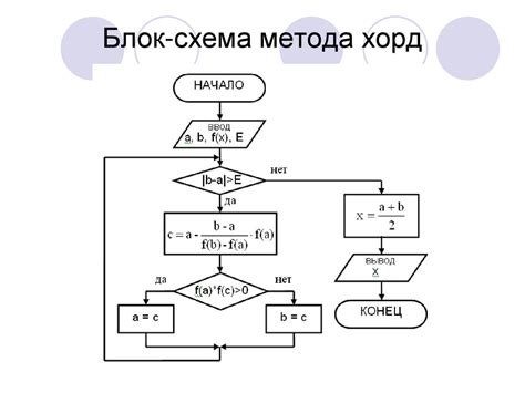 Метод хорд презентация онлайн