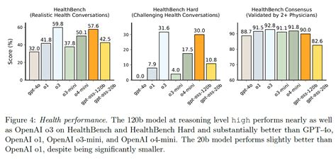Openai Releases Its First Open Weight Language Models Since Gpt 2 With