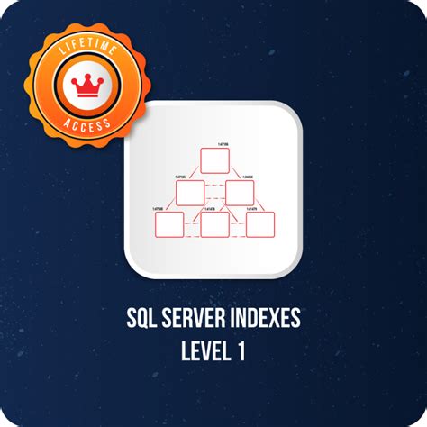Sql Server Indexes Level 1 Sql Server Training Sql Server Video Courses Sql Server