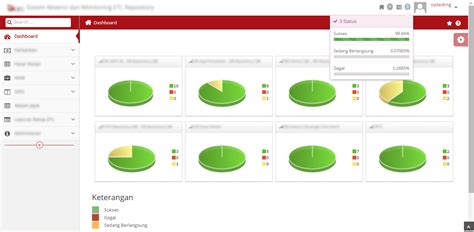 Project Sistem Absensi Dan Monitoring Etl Repository Samer