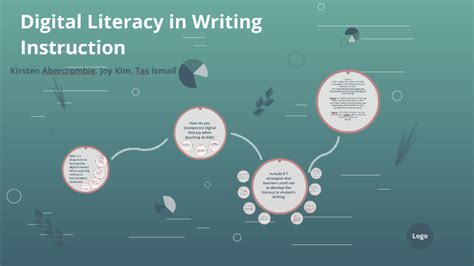 Digital Literacy In Writing Instruction By Tasnim Ismail