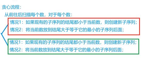 最长上升子序列模型 Acwing