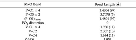 Fixed And Refined Fractional Atomic Coordinates Download Scientific Diagram