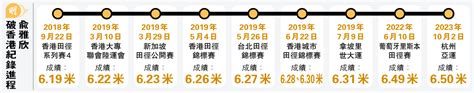 俞雅欣亞運摘銅自救 寫港隊田項零的突破 保資助續隨恩師訓練 20231125 體育 每日明報 明報新聞網