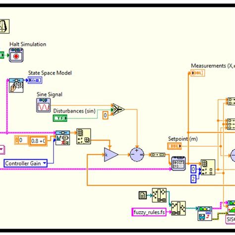 The Fuzzy Logic Controller And Its Key Components Download