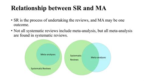 Systematic Review And Meta Analysis Pptx