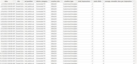 Bridge Date Column Not Working Rpowerbi