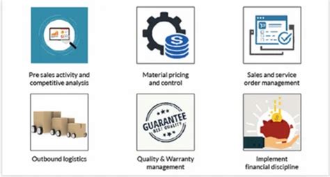 Sales And Distribution In Bhilai Id 2853480236955