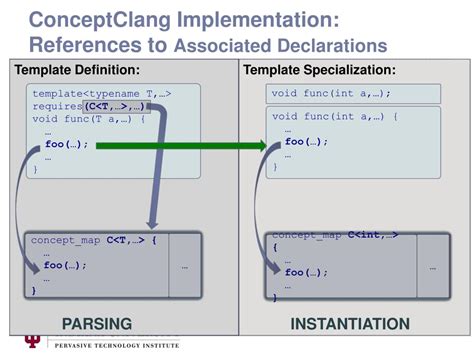 Ppt Conceptclang An Implementation Of C Concepts In Clang Powerpoint Presentation Id1850247