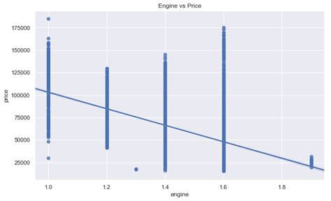 Predicting Used Car Prices With Machine Learning By Soner Yıldırım Towards Data Science