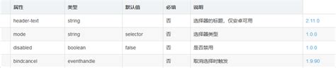 Uniapp遮罩层穿透问题uview遮罩层组件uview的actionsheet组件鼠标穿透uview组件u Popup遮罩滚动穿透