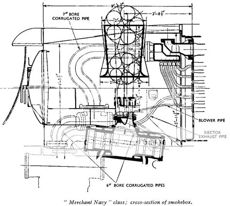 Draughting Arrangements For Bulleid Pacifics Including The Giesl Ejector Page 7 National