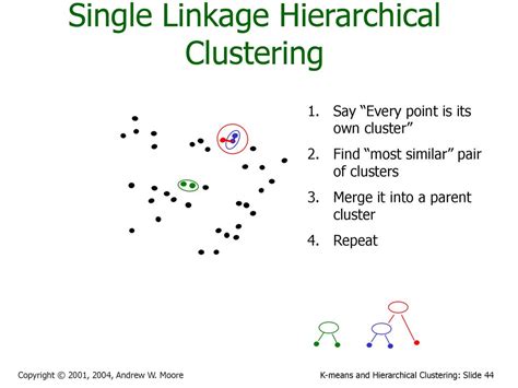 K Means And Hierarchical Clustering Ppt Download