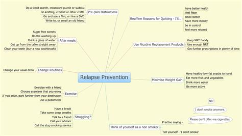 Relapse Prevention Maps Evaluation Of A Relapseâ•prevention