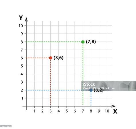 표본 점이 있는 두 차원의 데카르트 좌표계입니다 사각형 격자에 축 X와 Y가 있는 직사각형 직교 좌표 평면입니다 흰색 배경에 고립된 벡터 일러스트 레이 션 그래프에 대한