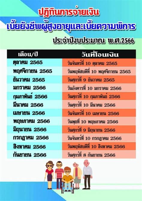 เงินผู้สูงอายุ เดือนกันยายน 2566 เข้าวันไหน เบี้ยผู้สูงอายุได้กี่บาท