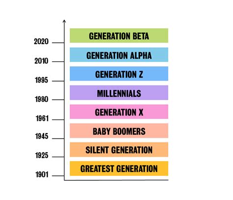 From The Greatest To The Latest Generation Feed