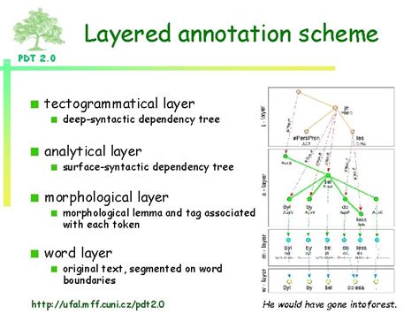 pdt 2 0 prague dependency treebank 2 0
