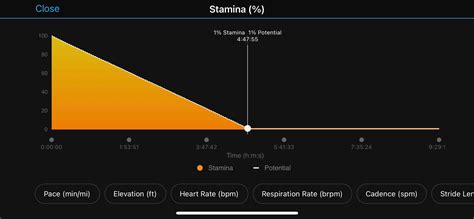 is the stamina feature limited to a marathon reference 50 miles r