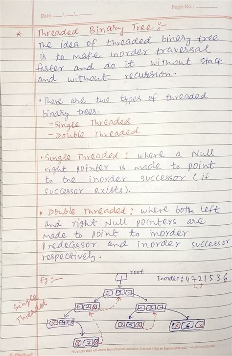 Satendra Kumar On Linkedin Datastructures Day23 Datastructures Algorithms Dsaone C Mysirg