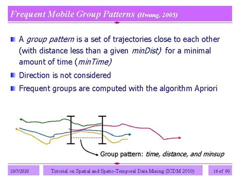 Tutorial On Spatial And Spatiotemporal Data Mining Icdm